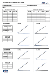 Sailing School Training Resources - Yacht Sail Training